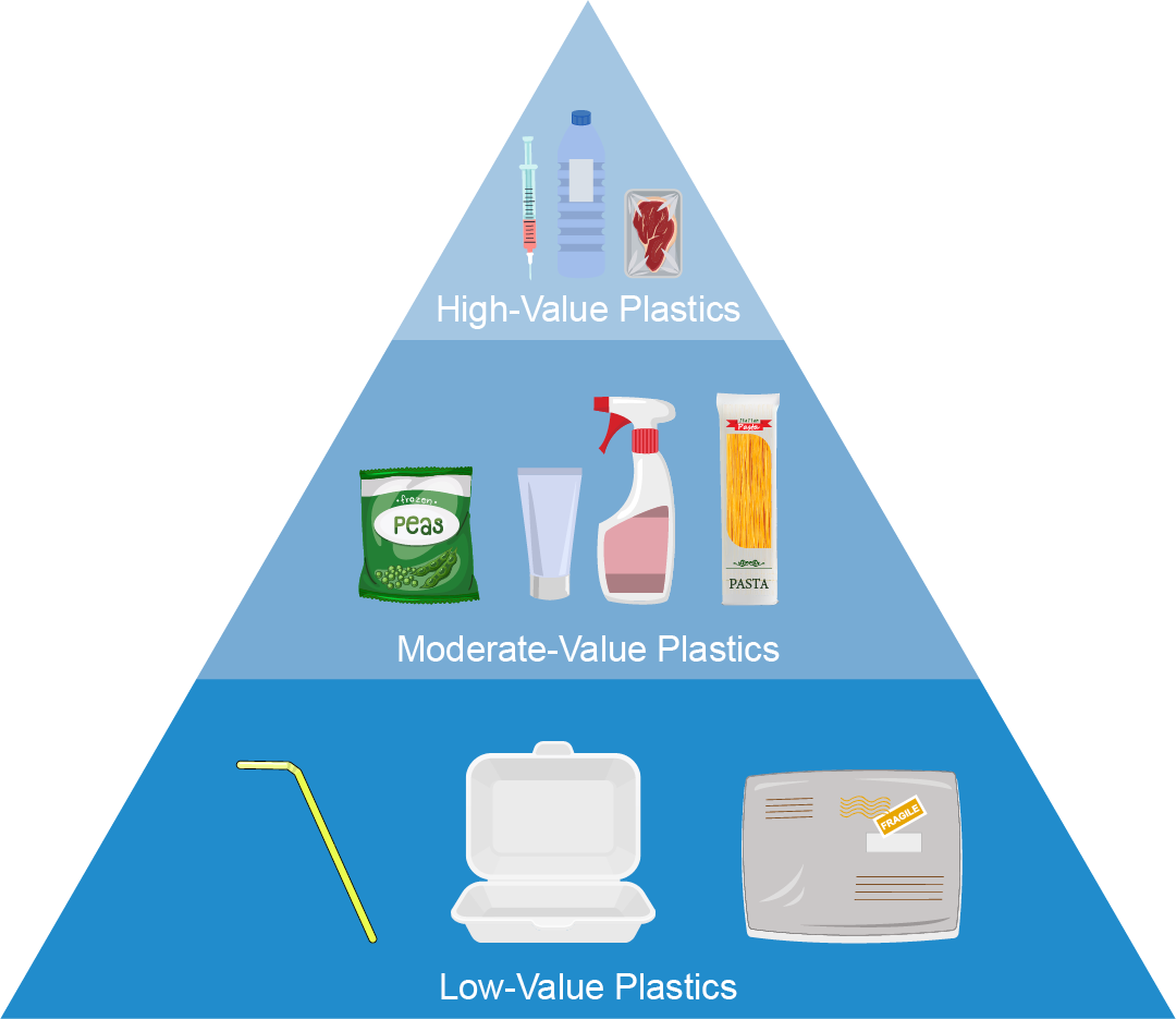 Essential Plastics Coalition – Protecting High Value Plastics